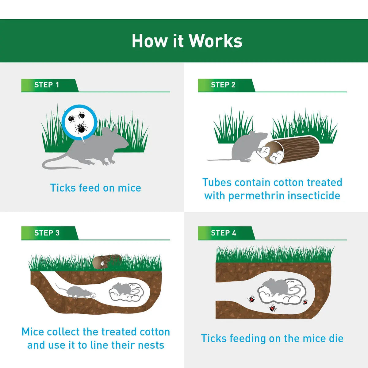 Thermacell Tick Control Tubes - Montpelier, VT - Montpelier Agway